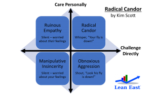 Radical Candor by Kim Scott - Lean East