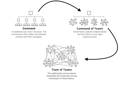 Lean Transformation | Business Process Improvement | Project Training