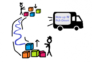 8 Lean Wastes: Transportation vs Motion - Lean East