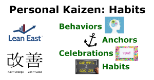 Personal Kaizen: Good Habits - Lean East