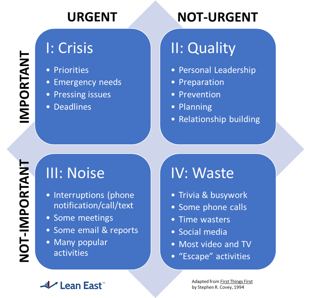 10 Rules for Life - Lean East
