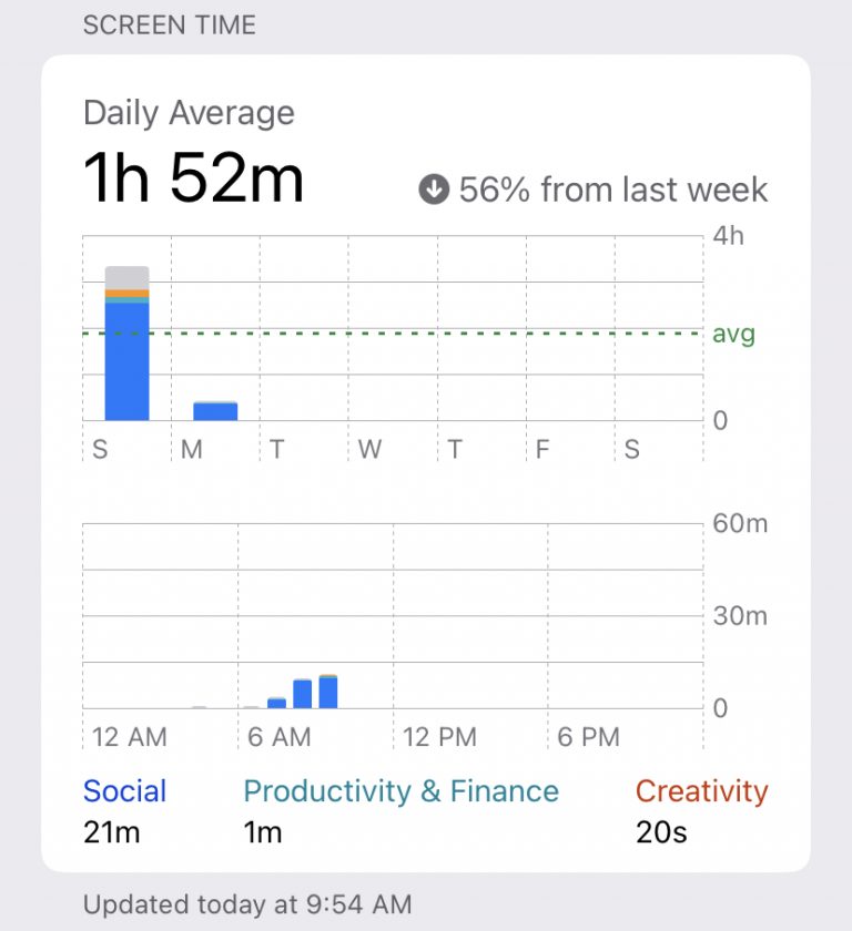 Time Management Principles and Lean - Lean East