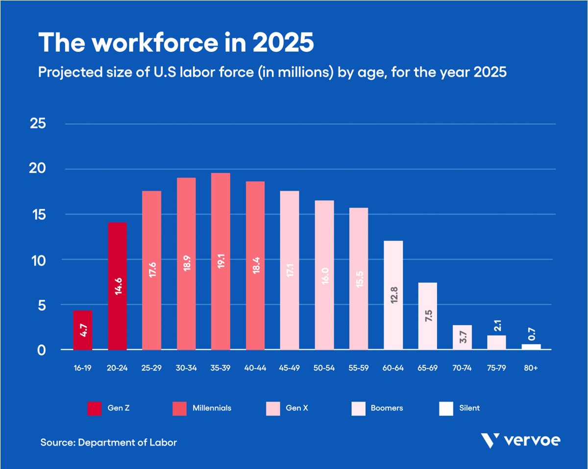 Leveraging Generational Differences in the Workplace - Lean East