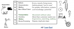 Defining Kaizen and Other Japanese Words in Lean - Lean East