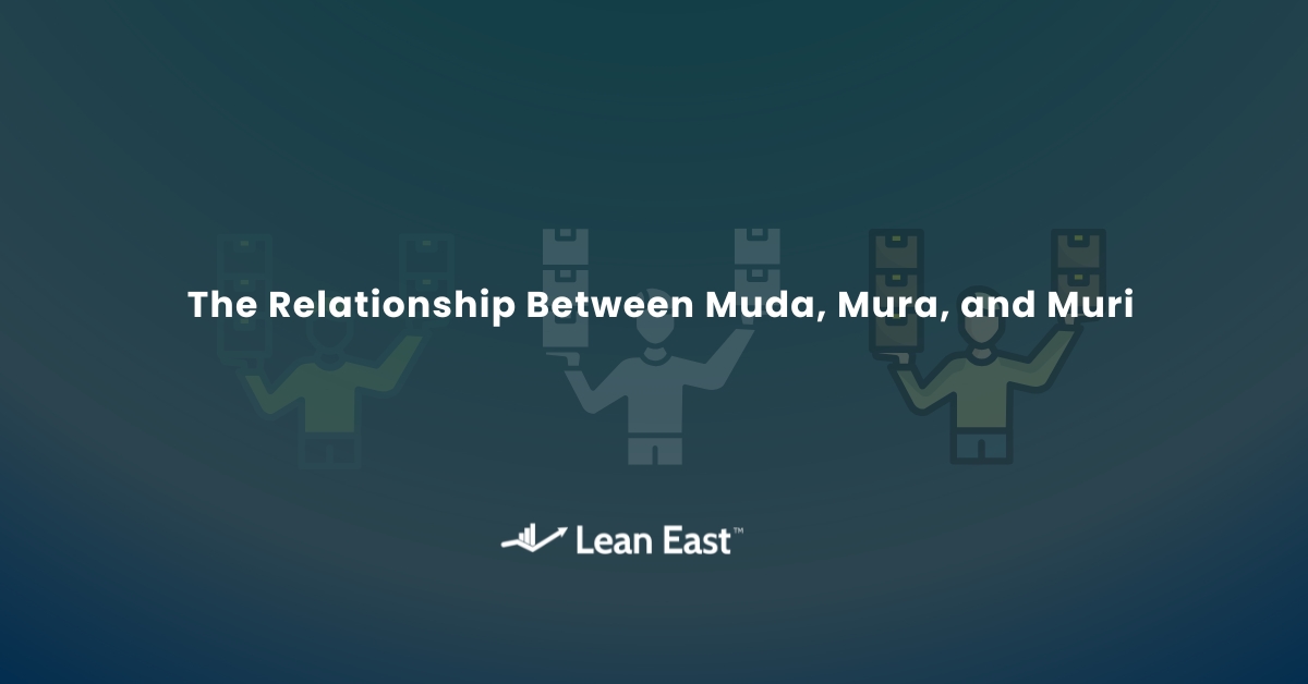 The Relationship Between Muda, Mura, and Muri - Lean East